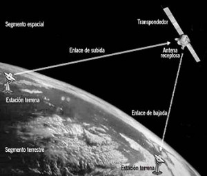 Cómo construir un satélite artificial
